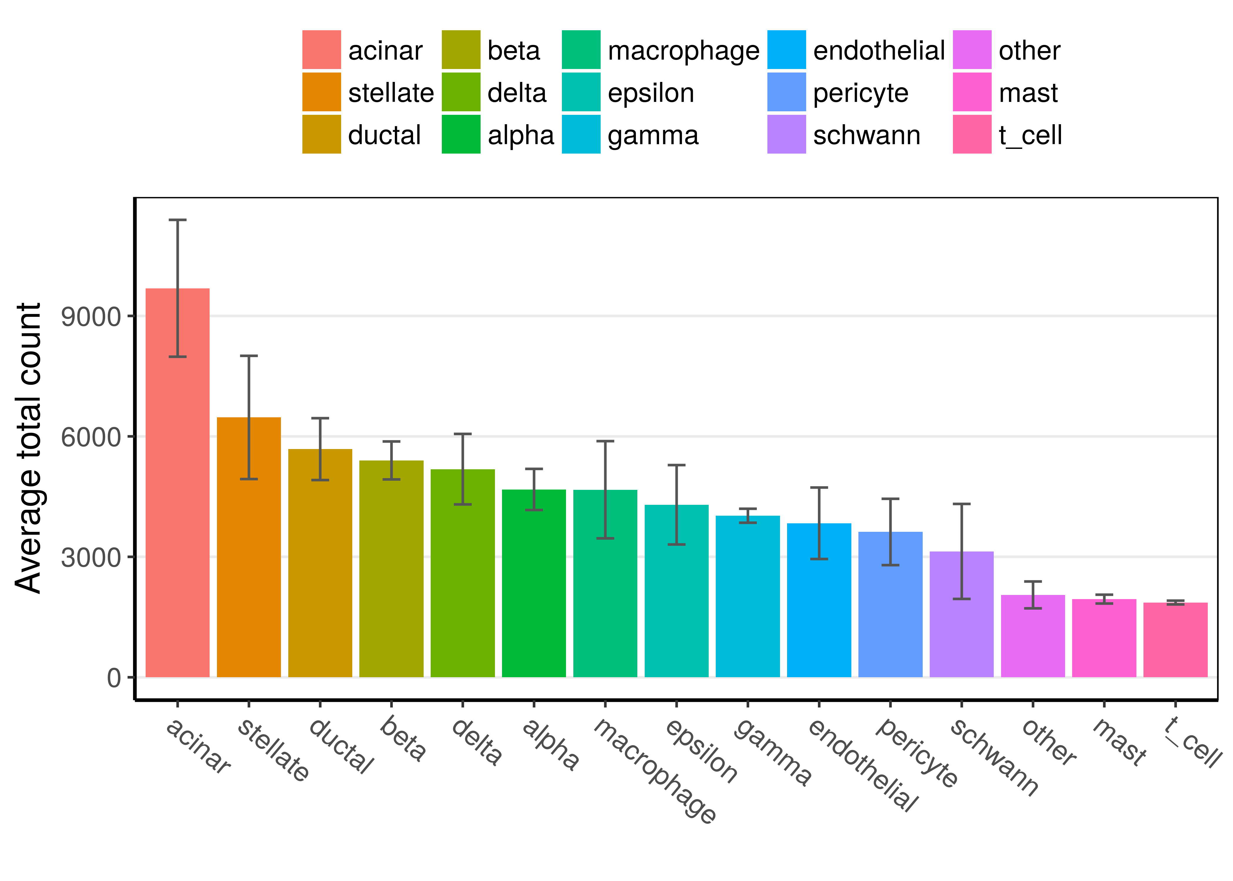 BSEQ-sc: Deconvolution of Bulk Sequencing Experiments using Single Cell ...
