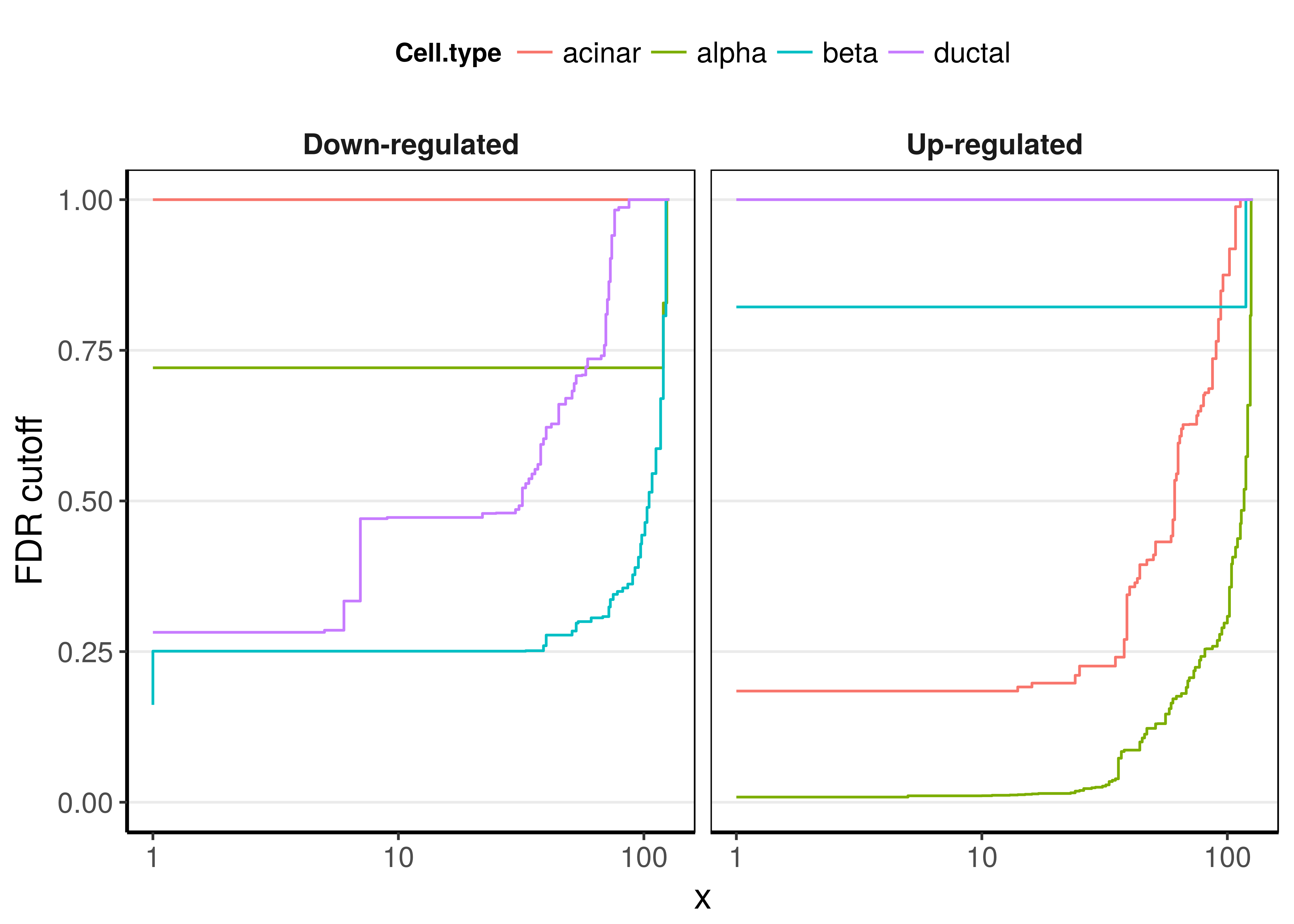 Bseq Sc Deconvolution Of Bulk Sequencing Experiments Using Single Cell Data Bseqsc